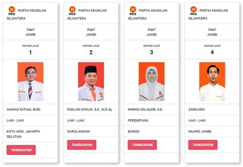 Ini Daftar Nama 134 Caleg Dpr Ri Dapil Provinsi Jambi Pemilu 2024 Ir