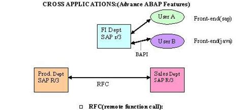 sap abap cross applications advance abap features