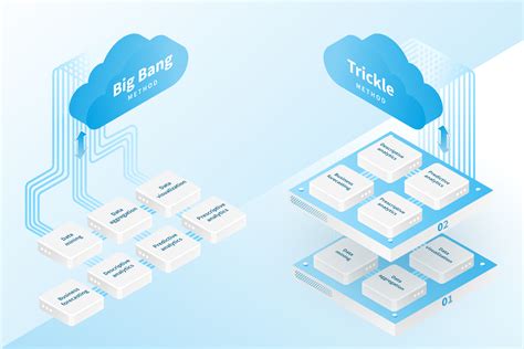 Data Migration Figuring Out Key Transfer Steps Strategies Plans And