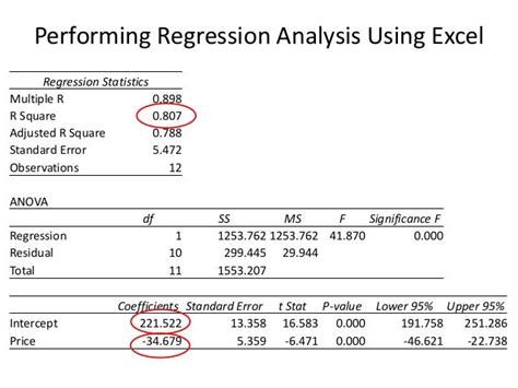 introduction to regression analysis