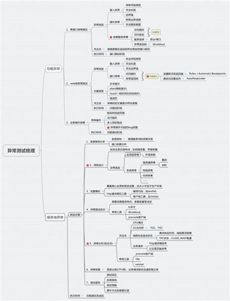 异常测试实践与梳理 阿里云开发者社区
