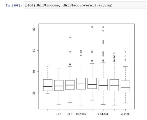 dataframe how to remove value from a plot on r stack