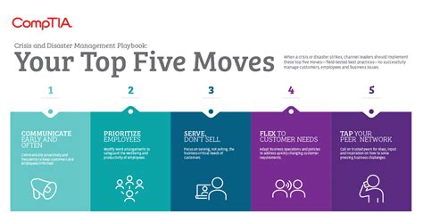 five best practices for managing your business through a crisis or