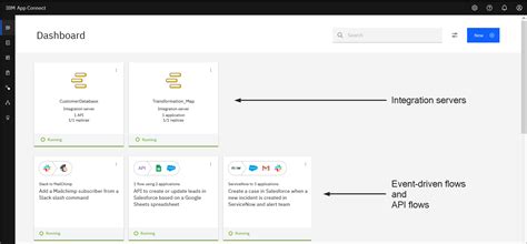 running enterprise integration solutions in app connect on ibm cloud