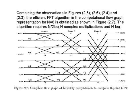 fast fourier transform fft algorithms relation to the