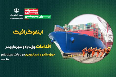اطلاع نگاشت اقدامات وزارت راه و شهرسازی در حوزه بنادر و دریانوردی در