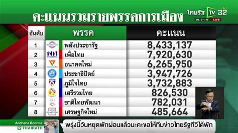 เลือกตั้ง 2562 กกต ประกาศคะแนนเลือกตั้งทั่วประเทศ 29 03 62 ข่าว Free