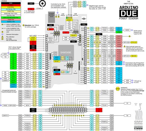 arduino boards pin mapping icircuit