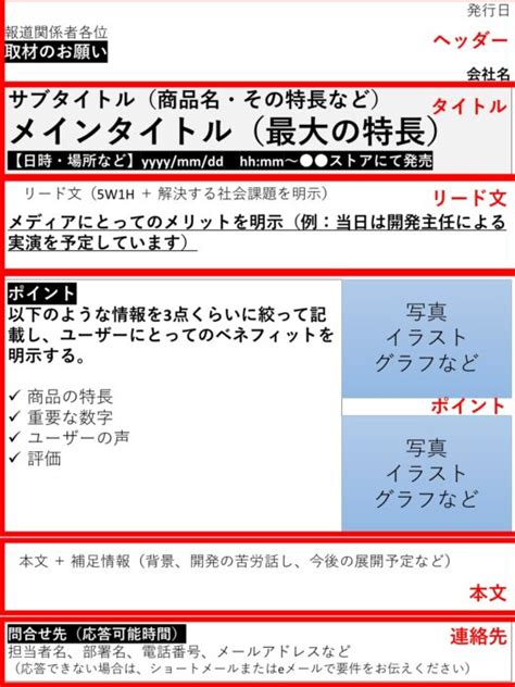刺さるプレスリリースの書き方 基本テンプレートと背景を解説 クレーム カスハラ対策と顧客満足度 Cs 向上｜proclaim プロクレーム