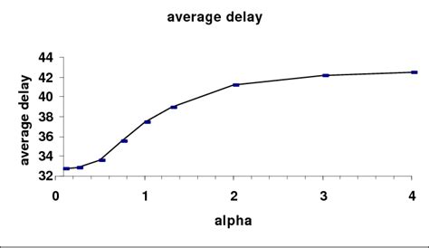figure 1 from analysis of scheduling algorithms that provide 100