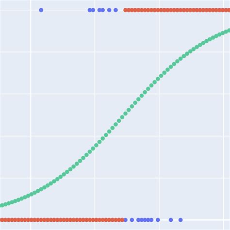simon ward jones logistic regression