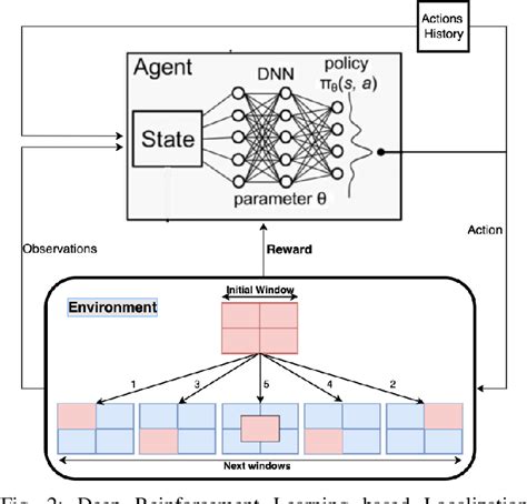 figure 2 from spreading factor and rssi for localization in lora