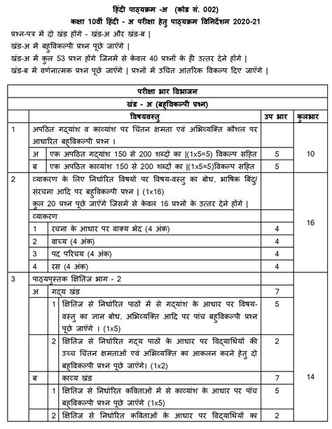 Cbse Class 10 Syllabus 2023 24 Pdf Image To U