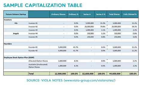 Capitalization Table Excel Elcho Table