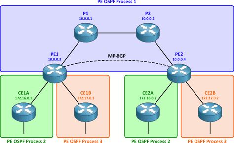 cisco mpls howto howto techno