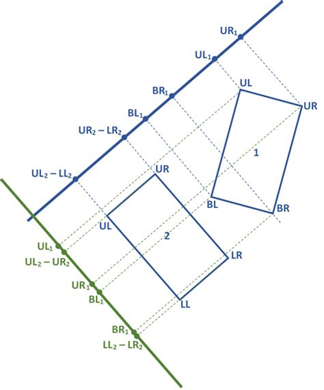 11 separating axis theorem scheme download scientific diagram