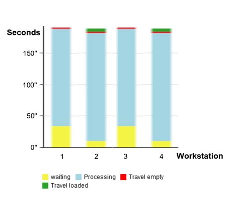 composite bar chart with vertical bars flexsim community