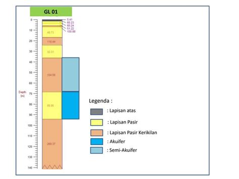 Interpretasi Geolistrik Untuk Akuifer Pptx