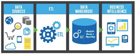 what is etl tool and why do you need it astera