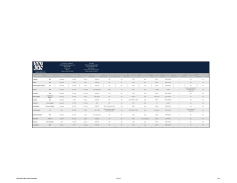Free Printable Comparison Chart Templates [pdf Word Excel Powerpoint]