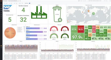 grafana datasource for sap hana® grafana enterprise plugins documentation