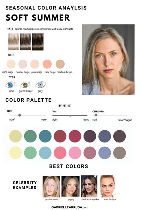 Color Analysis Summer Soft Summer Palette Summer Skin Tone