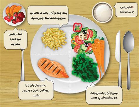 سیناطب لیست غذاهای دیابتی ها