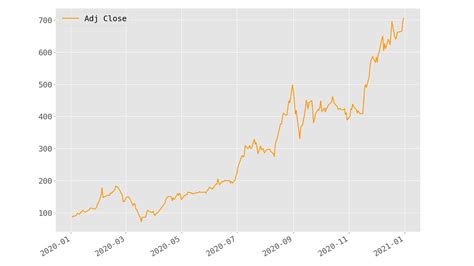 predicting stock prices with linear regression in python