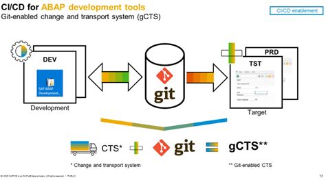 abap platform part 4 what s new in abap platform 2020 sap blogs