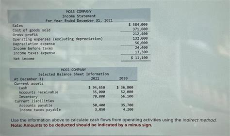 Solved Use The Information Above To Calculate Cash Flows