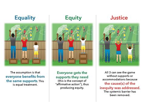 What Is Health Equity — Johns Hopkins Health Equity Hub