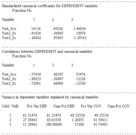 Conduct And Interpret A Canonical Correlation Statistics Solutions