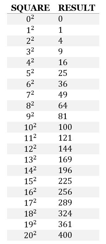 exponents gmat free