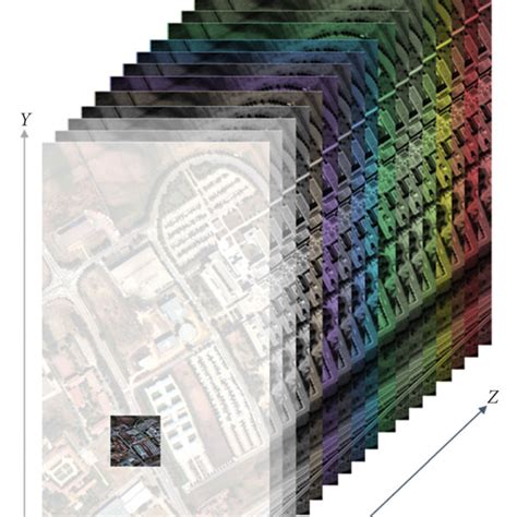 A Hyperspectral Image Where X And Y Are Spatial Dimensions And Z Is