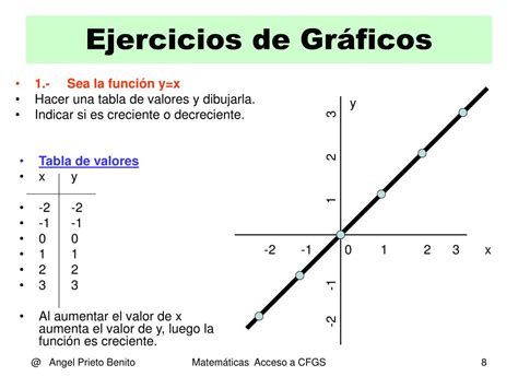 Funcion Lineal Modelo Grafico Ejemplos