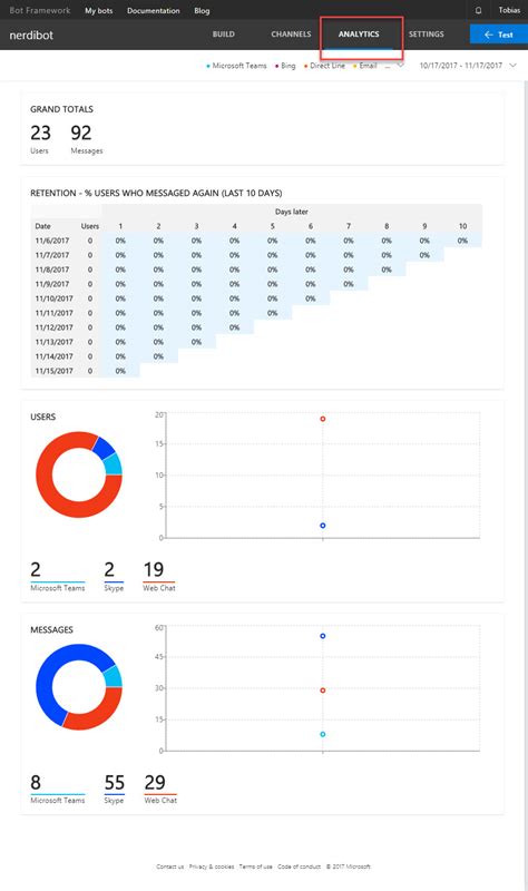 building bots with the microsoft bot framework and c running in azure