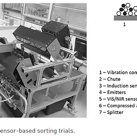 experimental setup for sensor based sorting trials download