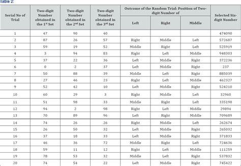 three digit random number table elcho table