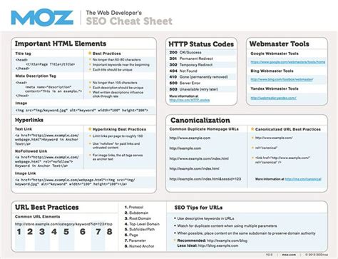 10 essential cheat sheets for web developers