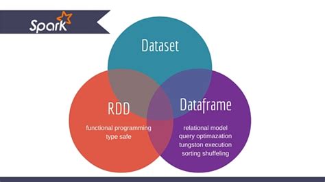 spark overview