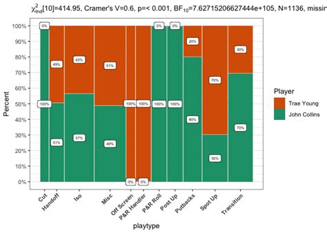 r how to add 3rd variable in bar chart for ggplot2