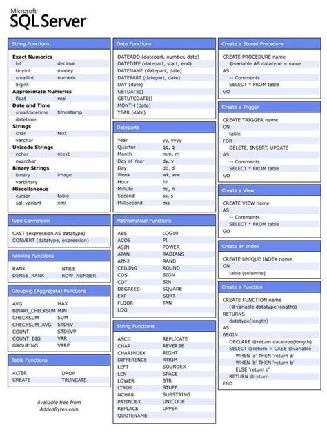 cheat sheet of sql server in 2020 sql server microsoft sql server