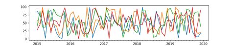 increase the size of plots in pandas python stack overflow