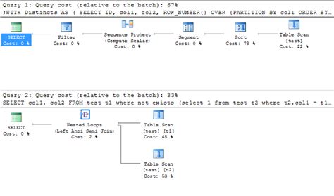 mysql sql select distinct and group by problem stack