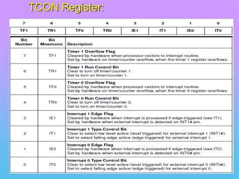 ppt microcontroller 8051 powerpoint presentation id