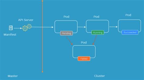 getting started with kubernetes