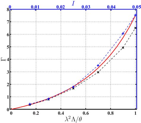 Color Online Asymmetry Factor As Function Of Ratio Download