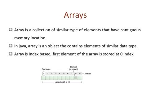 print duplicates in array java