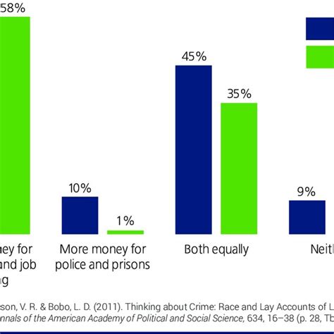 Pdf Race And Punishment Racial Perceptions Of Crime And Support For