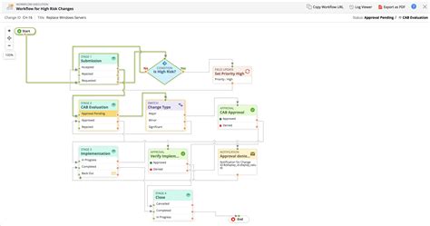 request example diagram